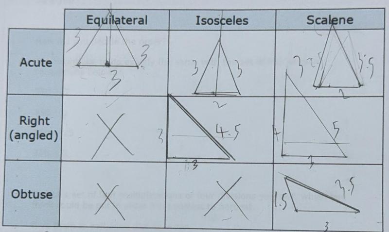 Name That Triangle! | NRICH